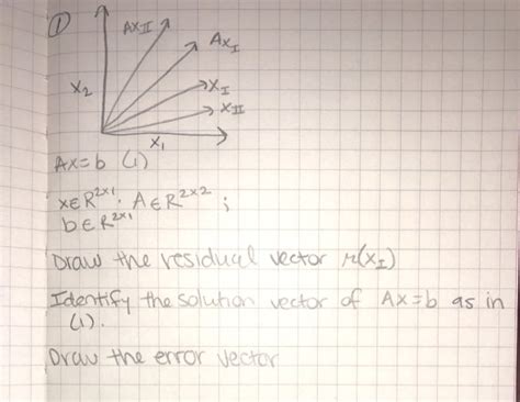 Draw The Residual Vector Rx1identify The Solution
