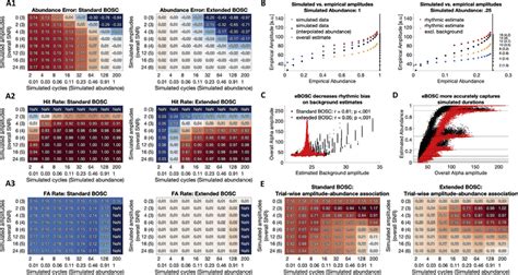 Rhythm Detection Performance Of Standard And Extended Bosc In
