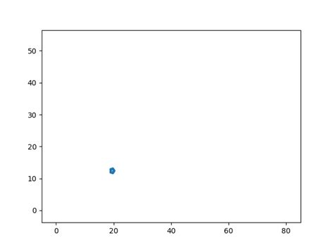 Bug This Example Shows Ok On Matplotlib But Not In Matplotlib Master Of October