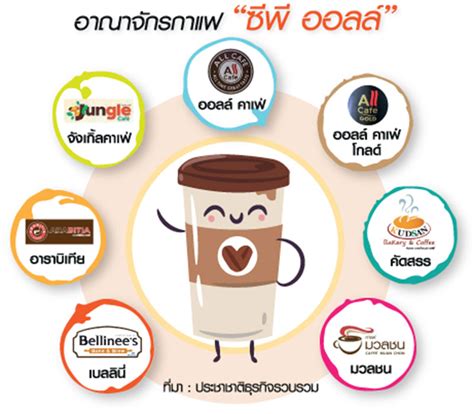 กาแฟ 38 หมื่นล้านโตสะพรั่ง ซีพีพุ่งทะยาน แตกแบรนด์ ยึดทุกตลาด