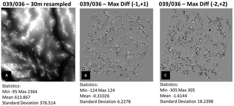 Calculating Terrain Error In Landsat 8 9 System Terrain Corrected