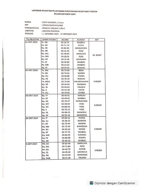 Laporan Kegiatan Penyerahan Resep Obat Pasien Bulan Oktober 2024 Pdf