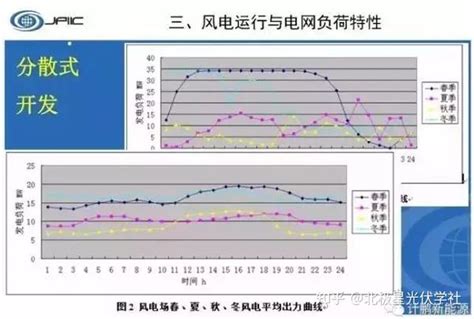 分散式风电开发审批流程重难点政策分析值得收藏 知乎