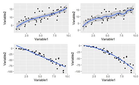 Notes From Advanced Data Visualization With R At John Hopkins Bottom Line Recommended R