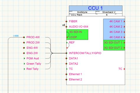 Multiple Signals Circuits In One Socket Connectcad Vectorworks