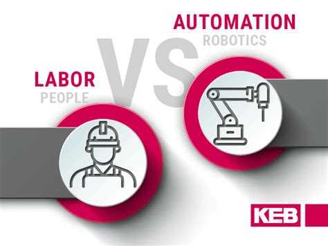 Automation Vs Labor A Case For Coexistence Keb