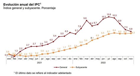 Qué es el IPC cómo se calcula y cómo nos afecta Finect