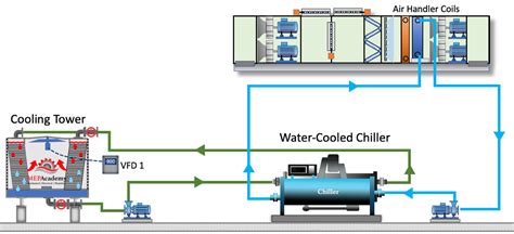 Chiller Economizer Works At Phoebe Doane Blog