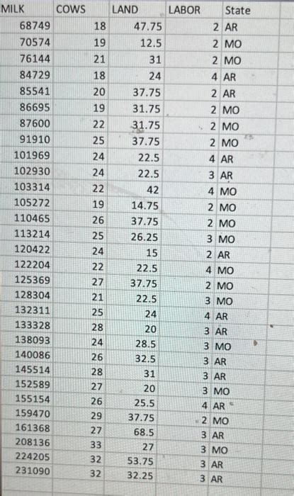 Solved 1 Please Recode The States As A Binary Variable