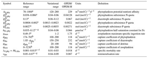 GMD Optimality Based Non Redfield Planktonecosystem Model OPEM V In UVic ESCM Part
