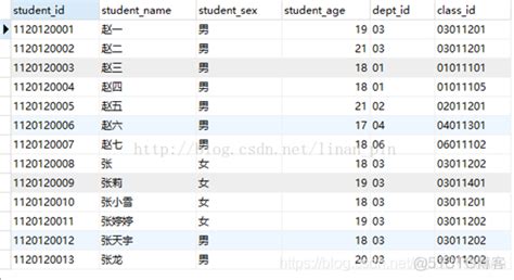 Mysql查询每个学生所选课程的最高成绩 要求列出学号和最高成绩 Mysql查询所有学生选课信息mob64ca1415f0ab的技术博客51cto博客