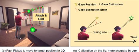 Exploring D Interaction With Gaze Guidance In Augmented Reality