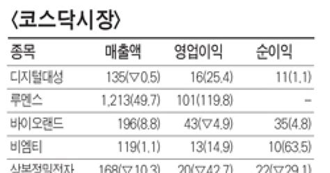 한국항공우주 영업이익 21 늘어