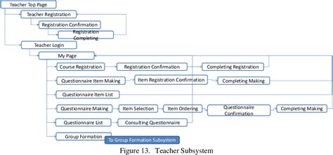 Figure 13 From Development And Evaluation Of Cscl System For Large Classrooms Using Question
