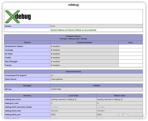 Php Xdebug