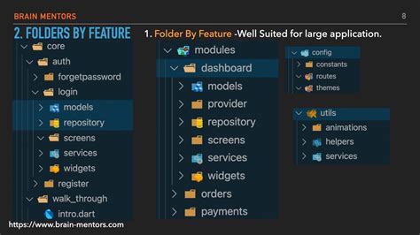 Flutter Project GuideLines