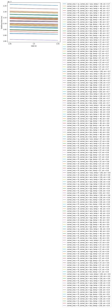 Analog Circuit Design