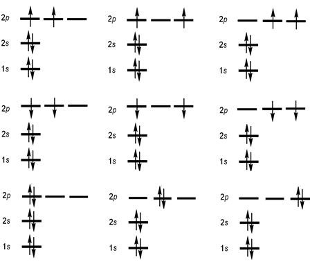 23 Electron Spin Indistinguishability And Slater Determinants