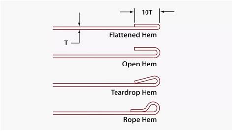 What Is Sheet Metal Hemming Process Types And Applications Zintilon