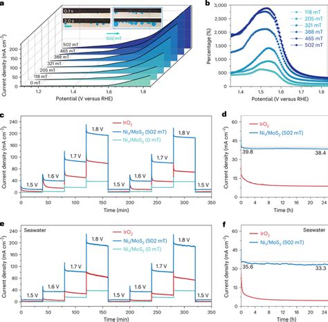 Giant Mfe Of Ferromagnetic Ni1mos2 For Oer And Water Splitting A Download Scientific Diagram