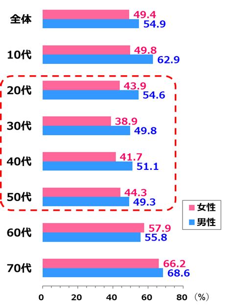 女性のスポーツ参加サポートページ：スポーツ庁