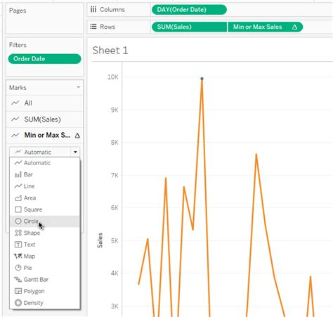 I Would Like To Display The Whole Graph As Well As The Latest Highest And Lowest Points On The