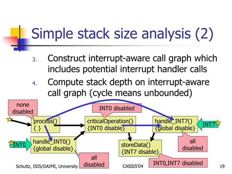Ppt Compiling Java For Low End Embedded Systems Powerpoint