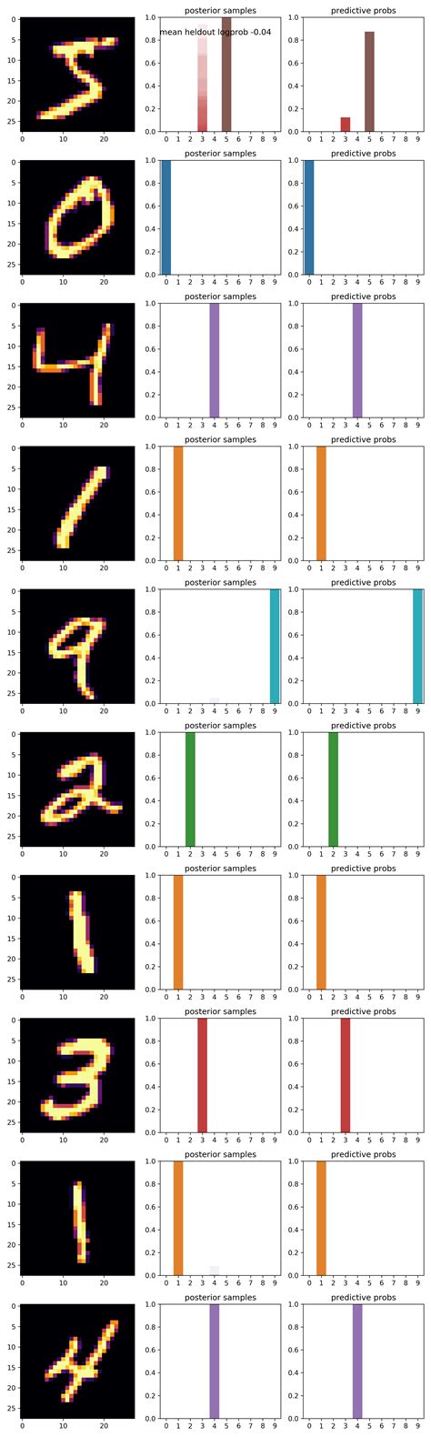 A Quick Intro To Bayesian Neural Networks Matthewmcateer Me