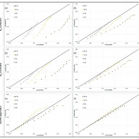 Comparison Of Approaches Ks Constant Kn Constant And Novel