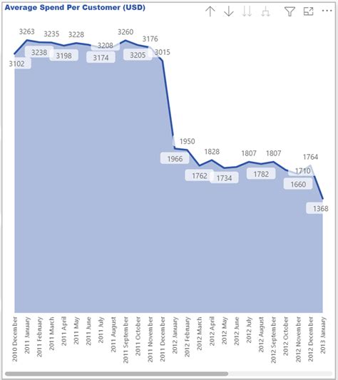 GitHub Prachitqwer PowerBI Demographic Analysis Power BI Based Data Business Analysis Of E