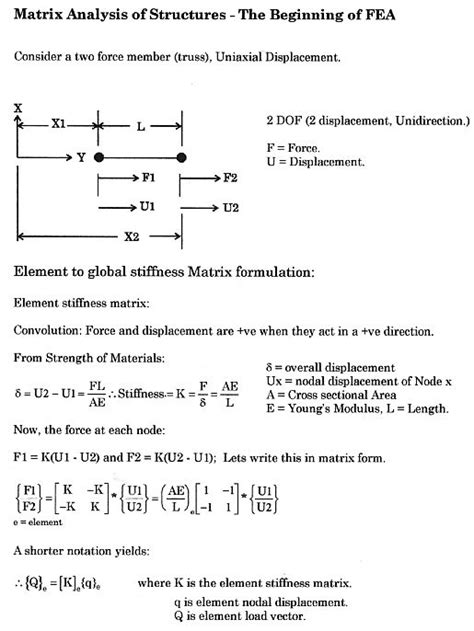 Matrix Analysis Of Structures Page 1