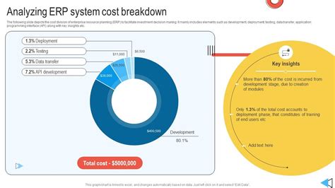 Analyzing ERP System Cost Breakdown Introduction To ERP Software System