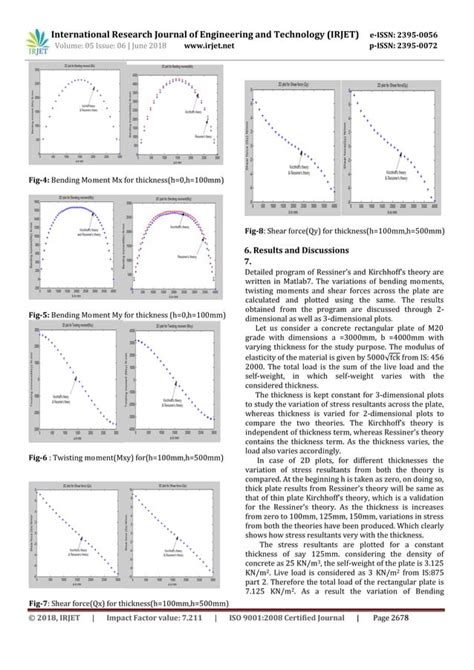 Irjet Comparison Between Thin Plate And Thick Plate From Navier