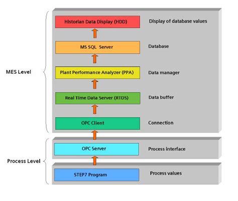 flow of data through individual components download scientific diagram
