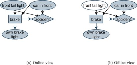 Figure 1 From Why Online Reinforcement Learning Is Causal Semantic