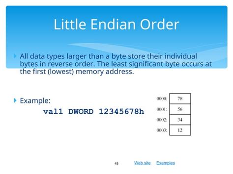 Assembly Language Fundamental Computer Organisation Ppt