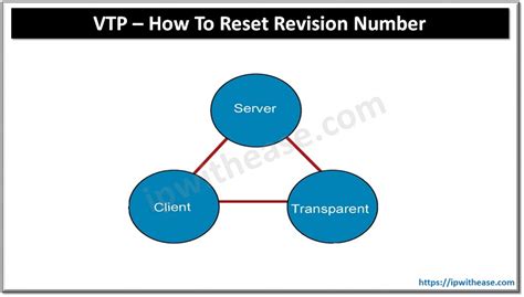 Understanding Aaa Authentication Login And Configuration Ip With Ease