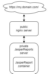 Docker JasperReports As Tomcat Default Application In Stack