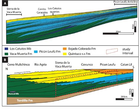 14 Lithostratigraphy A Outcrop Correlation Color Coded For