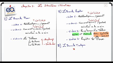 13 Algorithmique La Boucle Pour Partie 1 Youtube