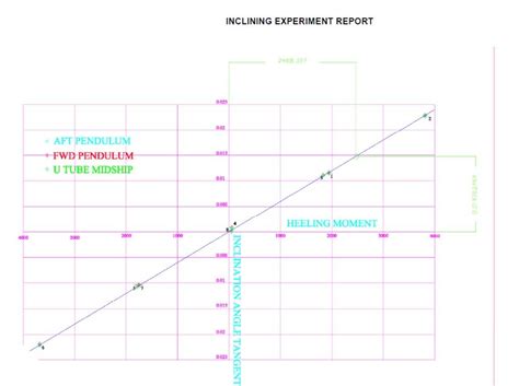 Naval Architecture SeaPride Engineering