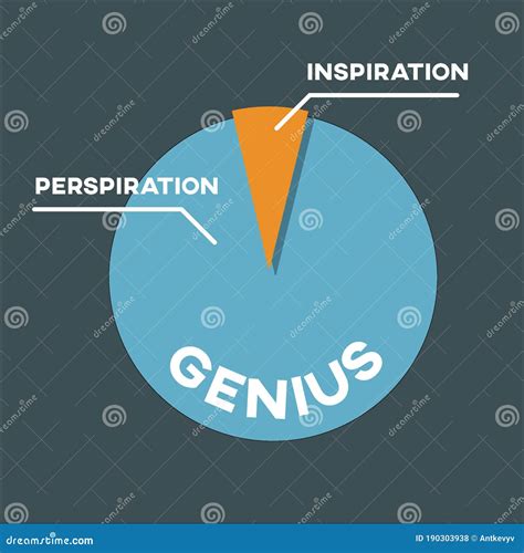 Percent Perspiration Stock Illustrations 2 Percent Perspiration Stock