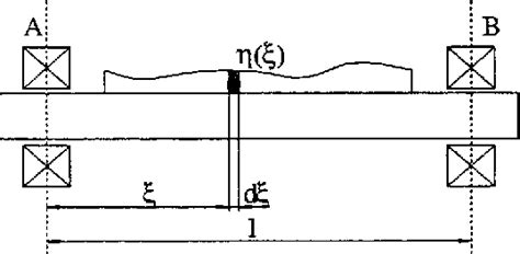 Figure 1 From Adaptive Vibration Control Of A Rigid Rotor Supported By Active Magnetic Bearings