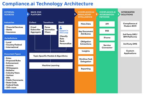 Complianceai Docs Complianceai