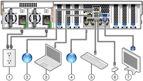 Rear Cable Connections And Ports Sun Server X3 2l Html Documentation Collection