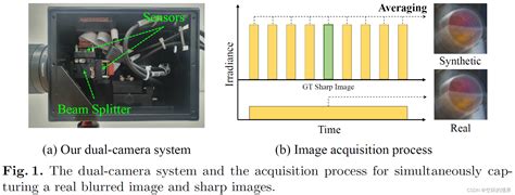 图像去模糊：rsblur 数据集以及模糊图像合成方法图像去模糊数据集 Csdn博客