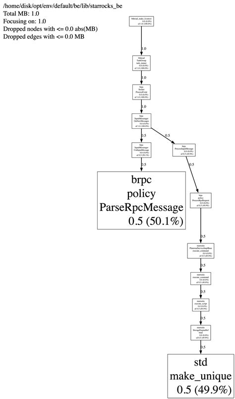 Jemalloc Heap Profiling Starrocks