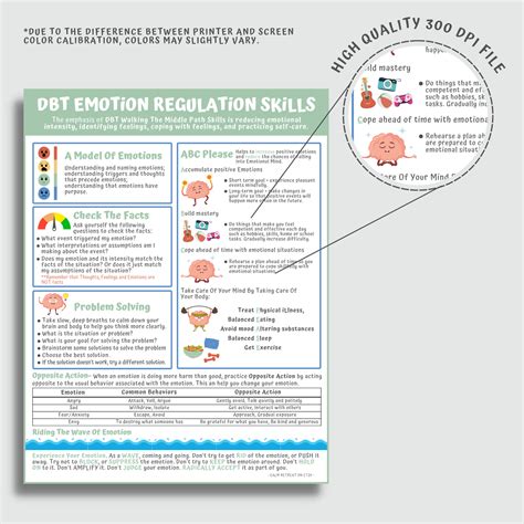 Dbt Emotion Regulation Coping Skills Printable Handout Dialectical
