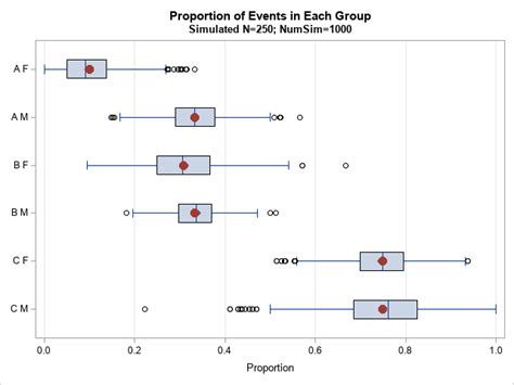 Sample Proportion Symbol