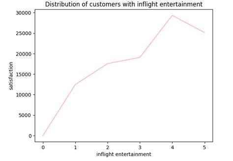 Github Vaibhavusa05airlinesdata Analysis